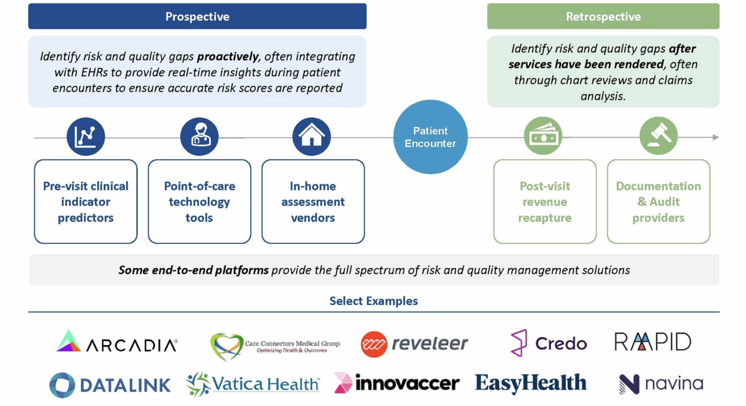 Betting on the Backbone: Investing in Payer IT – Revelation Partners